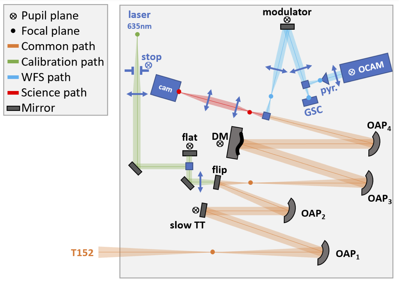 ORP International School - Observing with Adaptive Optics (29 September 2024 - 4 October 2024 ...